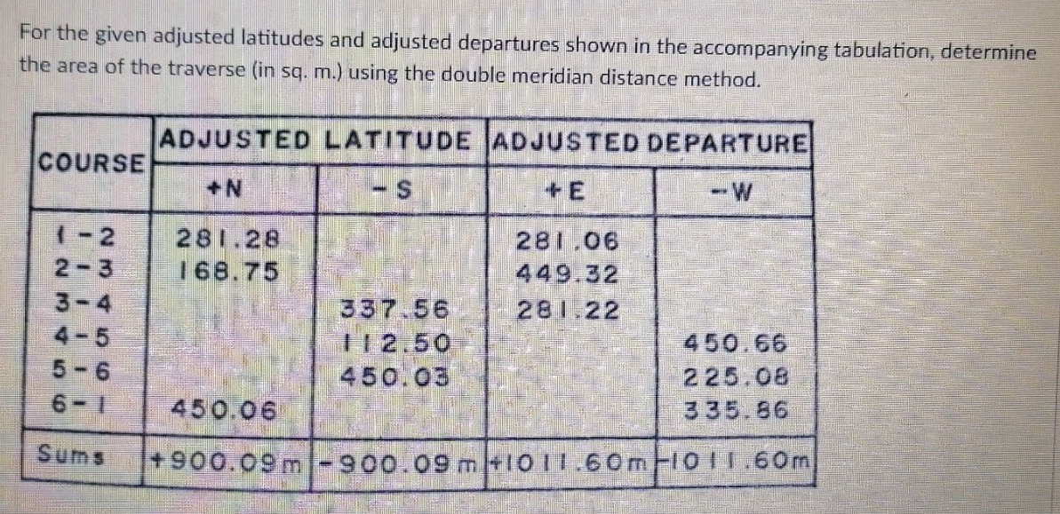Solved For the given adjusted latitudes and adjusted | Chegg.com