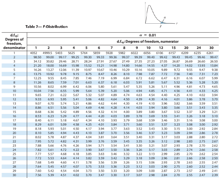 Solved Note that all the statistics tables (z, t-table | Chegg.com