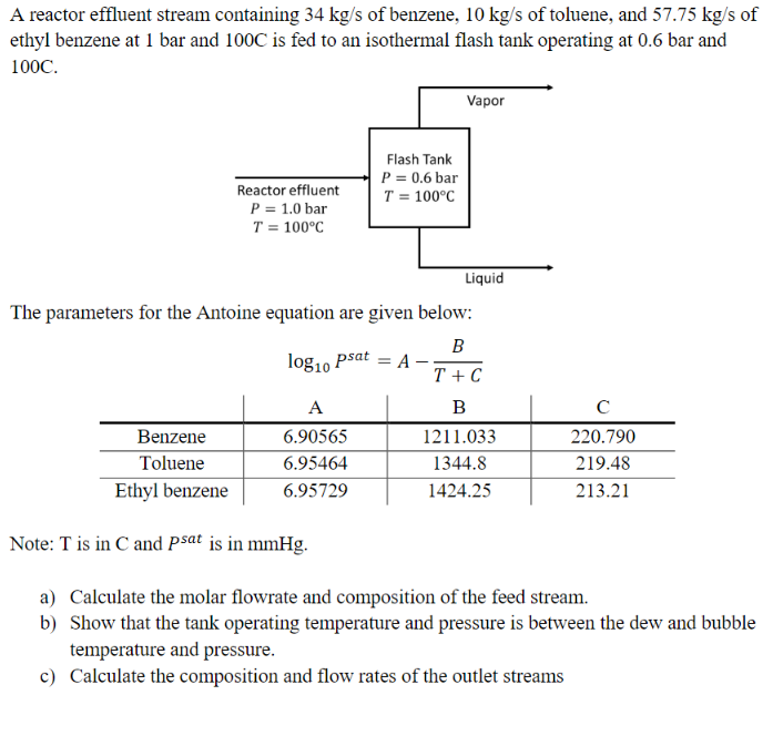 Solved A reactor effluent stream containing 34 kg/s of | Chegg.com