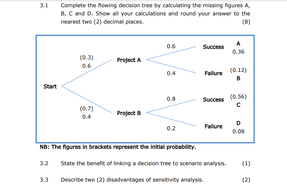 Solved 3.1 Complete the flowing decision tree by calculating | Chegg.com
