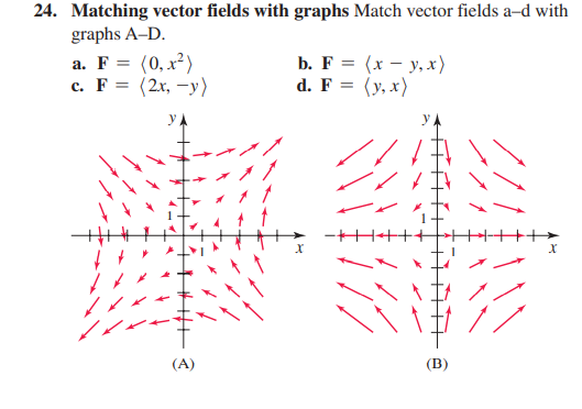 Solved 24 Matching Vector Fields With Graphs Match Vector 
