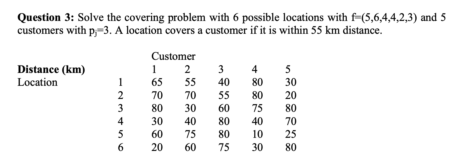 Solved Question 3: Solve the covering problem with 6 | Chegg.com