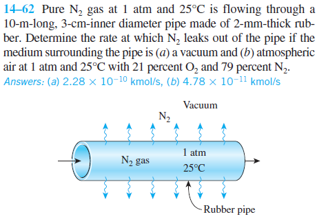 Solved 14-62 Pure N2 gas at 1 atm and 25°C is flowing | Chegg.com