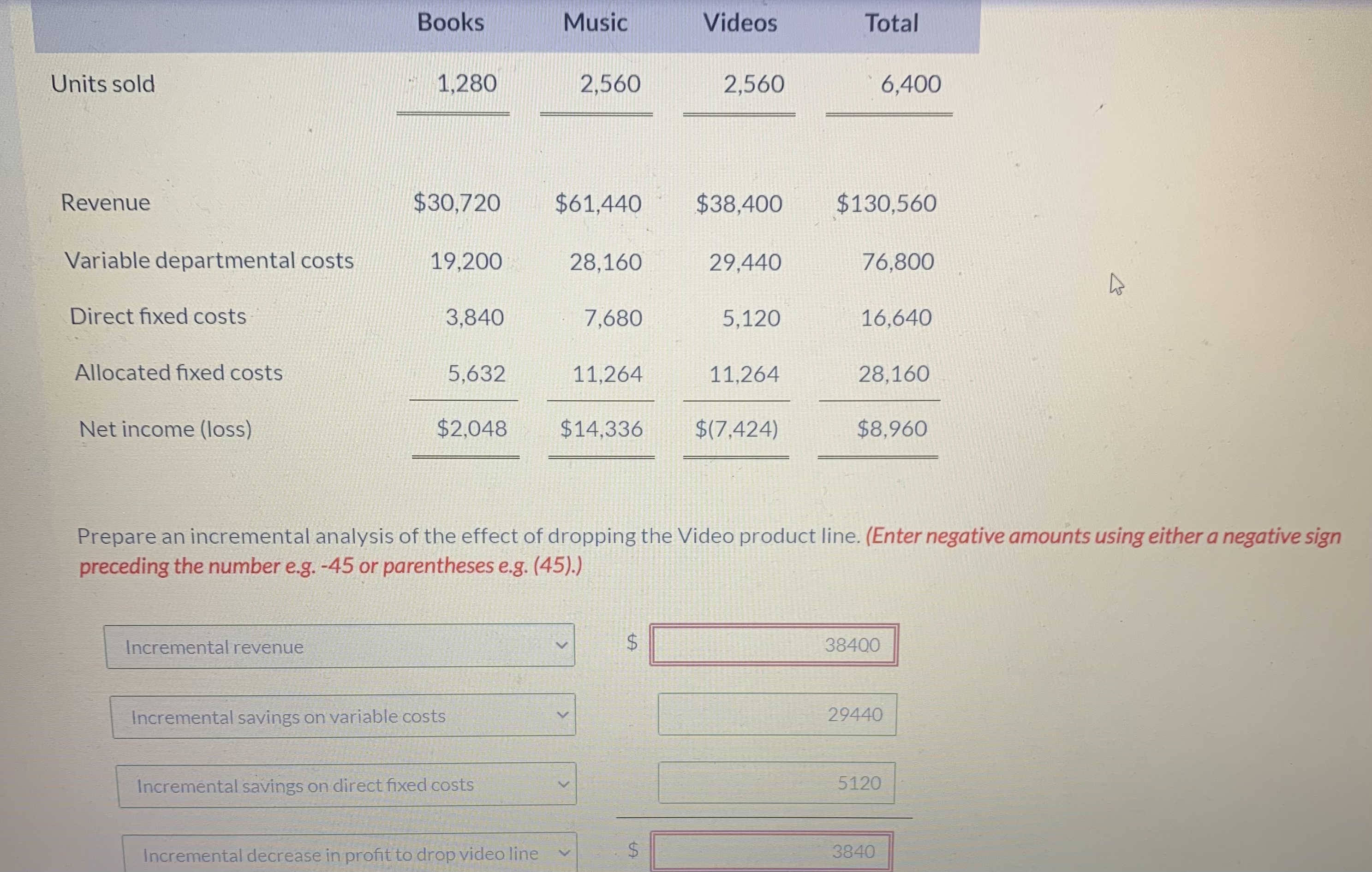Solved Prepare an incremental analysis of the effect of | Chegg.com