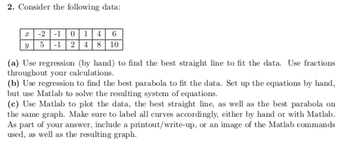 Solved 2. Consider the following data: (a) Use regression | Chegg.com