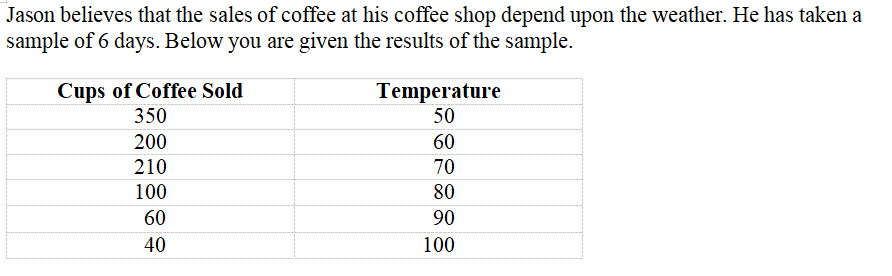 Solved Jason believes that the sales of coffee at his coffee | Chegg.com