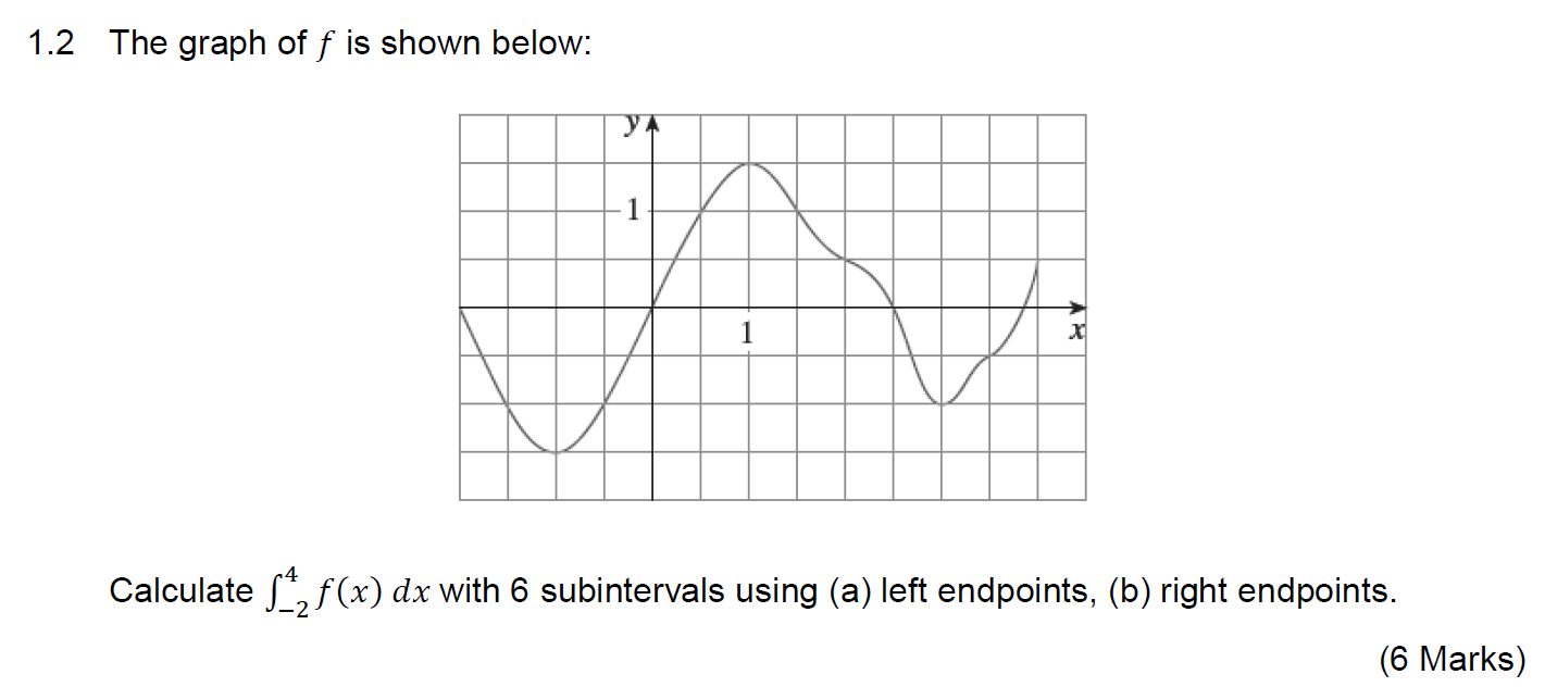 Solved Calculate ∫𝑓(𝑥) 𝑑𝑥 4−2with 6 subintervals using | Chegg.com