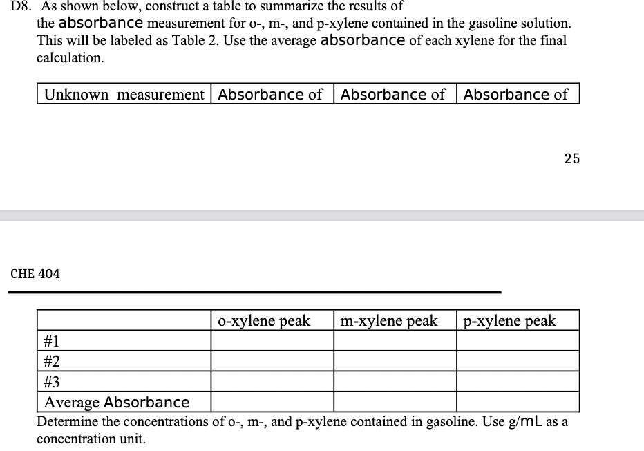 Solved \table[[Unknown Measurement,Absorbance of o-xylene | Chegg.com