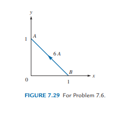 Solved Consider AB in Figure 7.29 as part of an electric | Chegg.com
