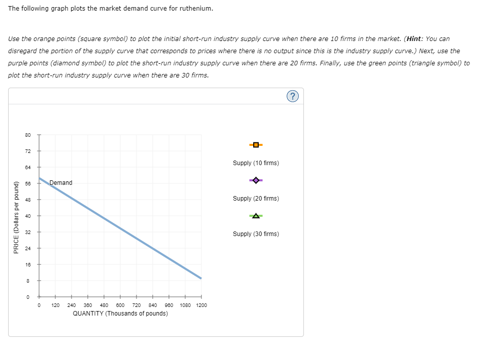 Solved 5. Short-run supply and long-run equilibrium Consider | Chegg.com