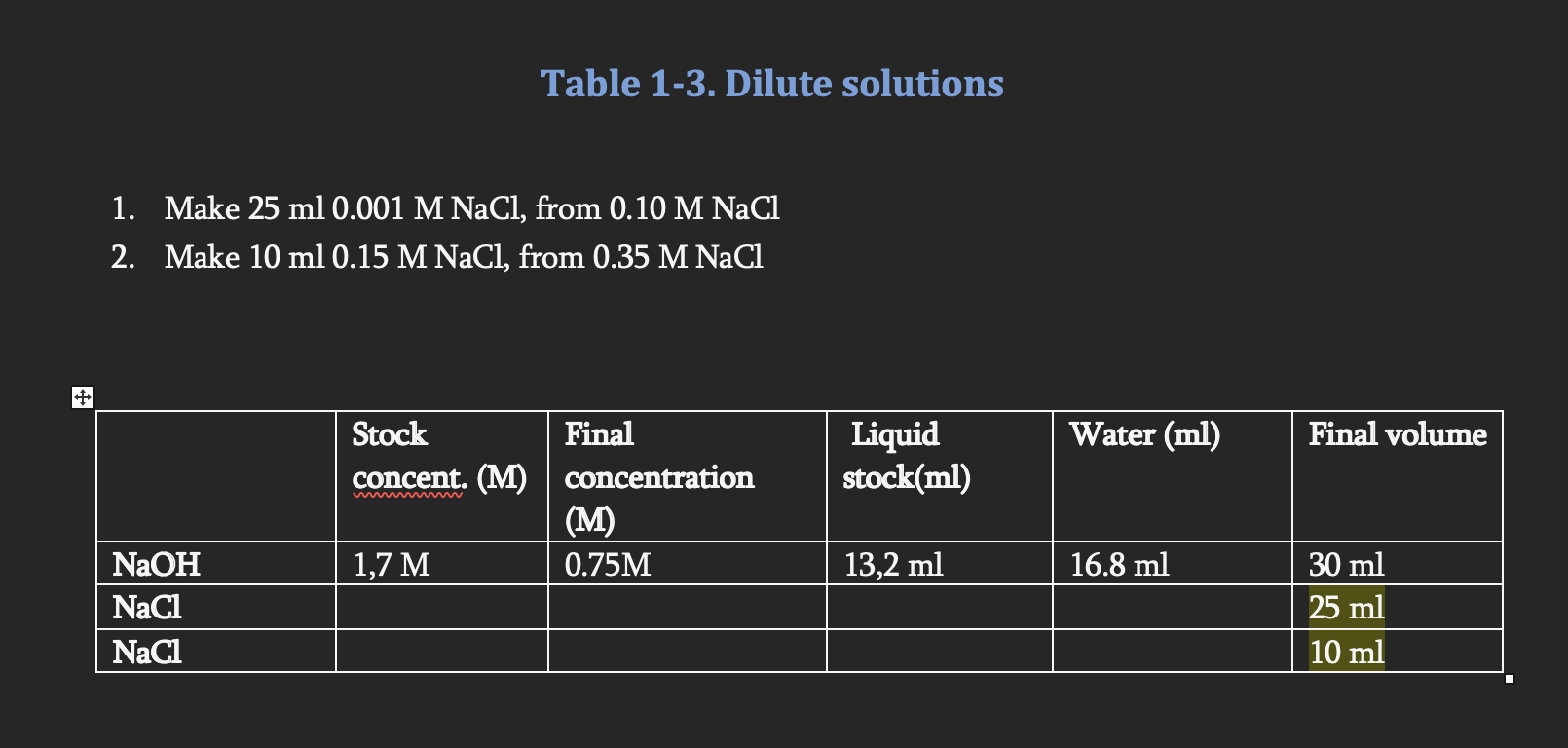 Solved Table 1-3. Dilute solutions 1. Make 25 ml 0.001 M | Chegg.com Solved Table 1-3. Dilute solutions 1. Make 25 ml 0.001 M | Chegg.com