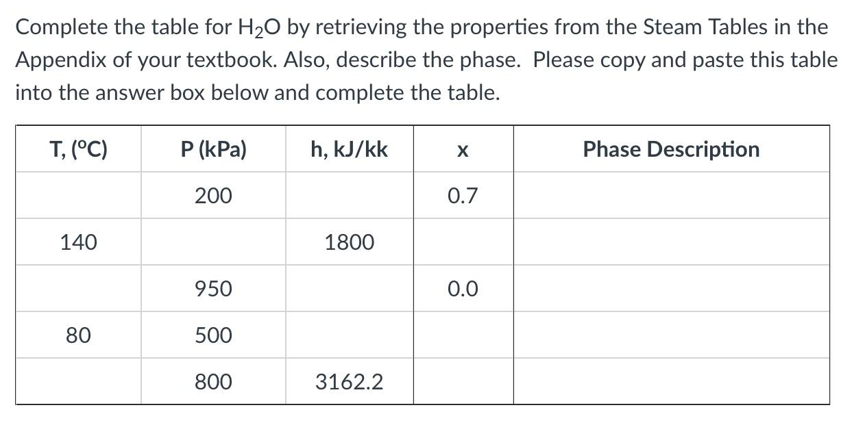 Solved Complete the table for H2O by retrieving the | Chegg.com