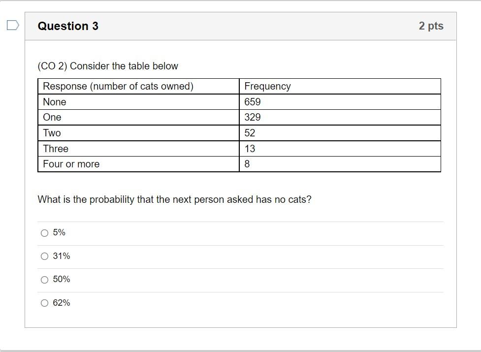 Solved Question 3 2 pts (CO2) Consider the table below | Chegg.com