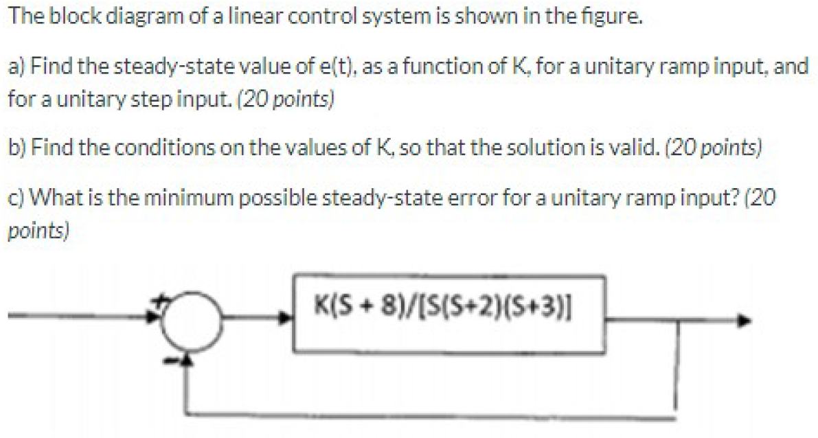Solved The block diagram of a linear control system is shown | Chegg.com