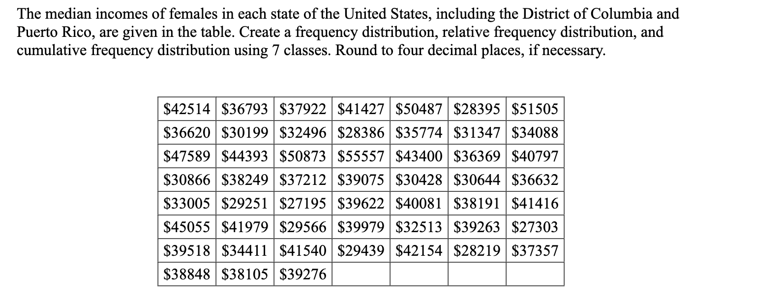 Solved The median incomes of females in each state of the | Chegg.com