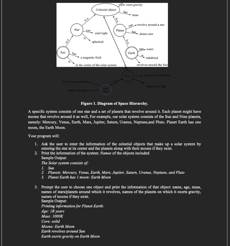 Solved Exercise 1: Write a program Solar System that models | Chegg.com