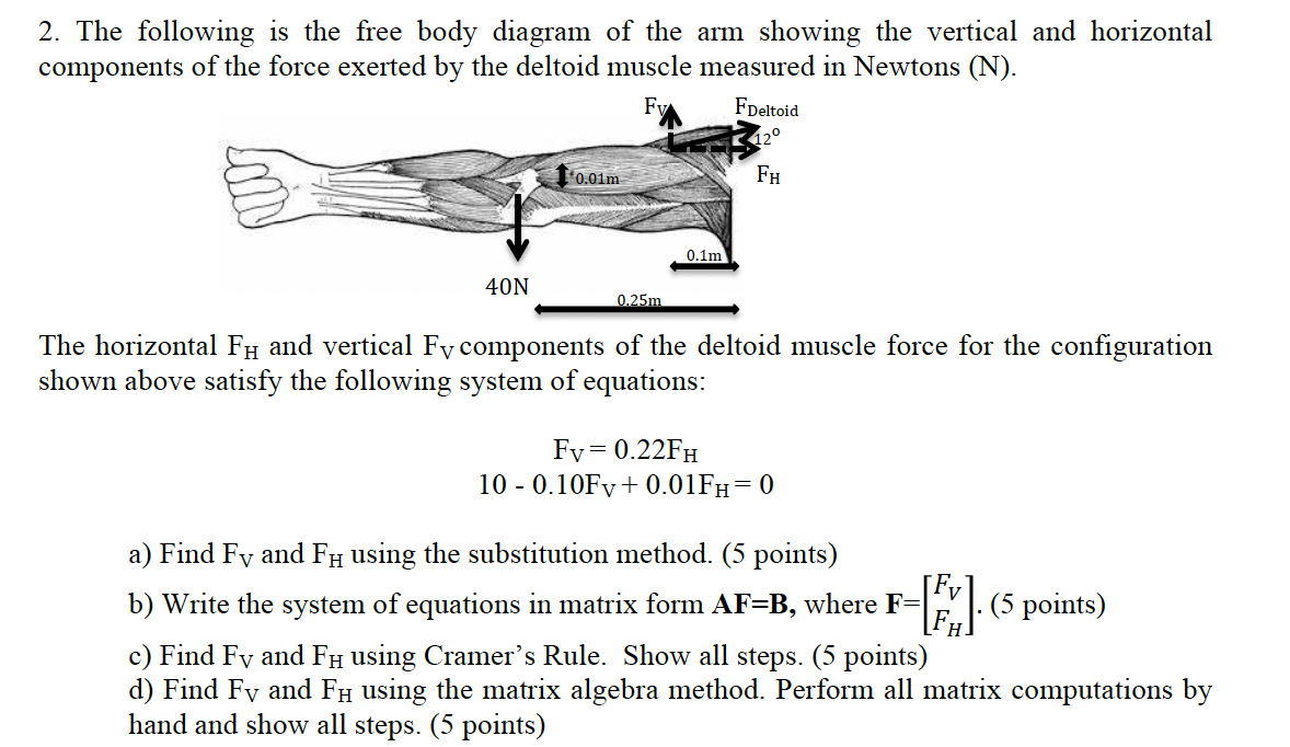 Solved 2. The following is the free body diagram of the arm | Chegg.com
