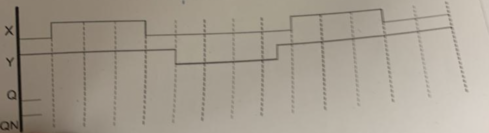Given the following circuit, and waveforms for X and | Chegg.com