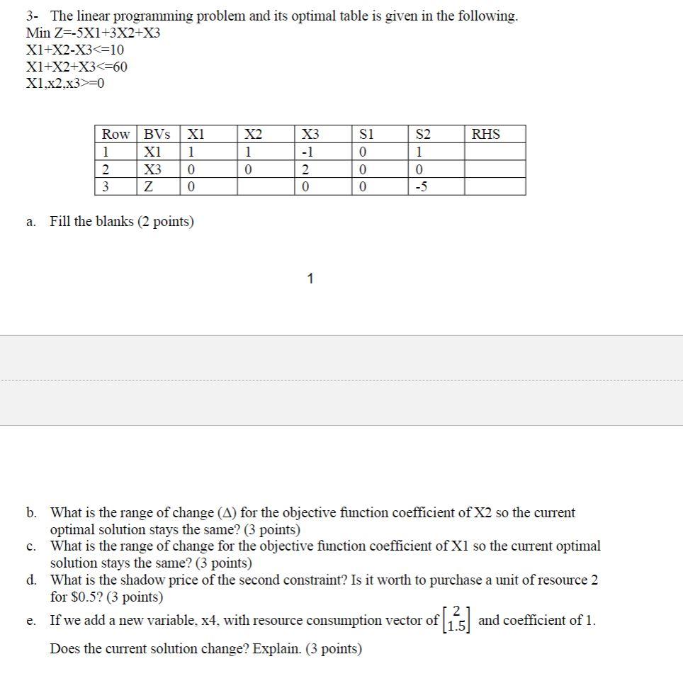 Solved 3- The linear programming problem and its optimal | Chegg.com