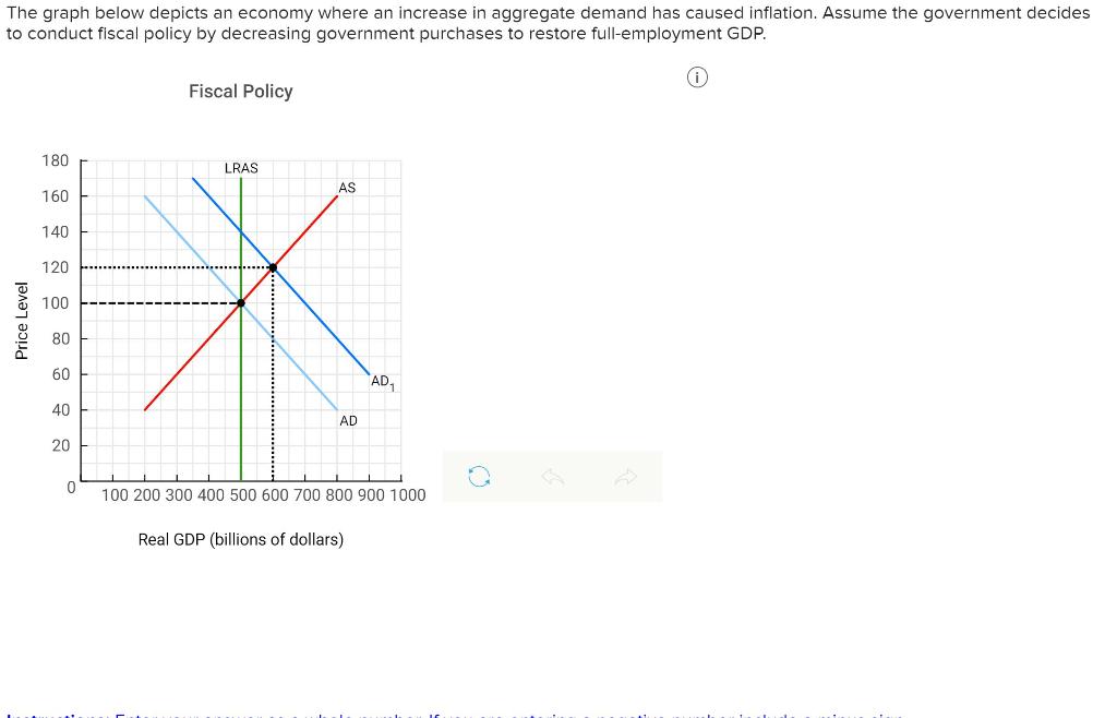 Solved The graph below depicts an economy where an increase | Chegg.com