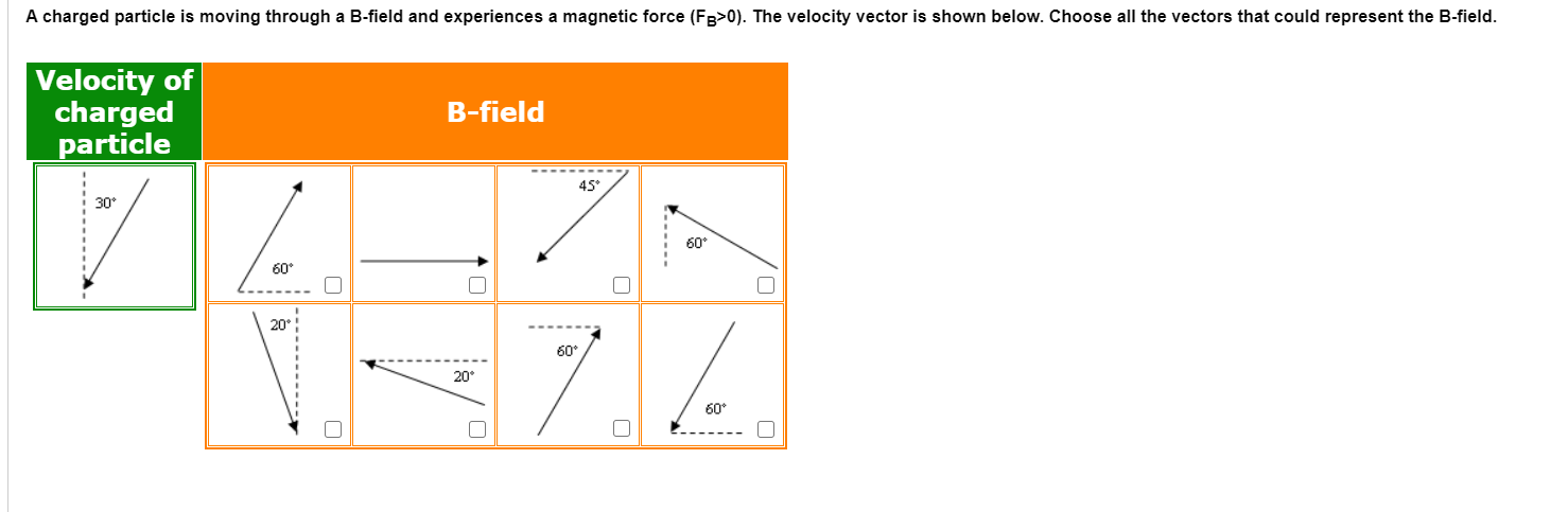 Solved A charged particle is moving through a B-field and | Chegg.com