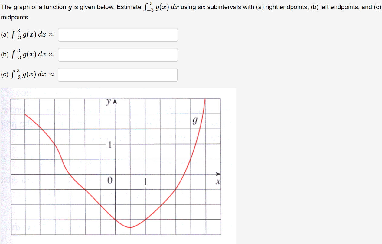 Solved The graph of a function g is given below. Estimate | Chegg.com