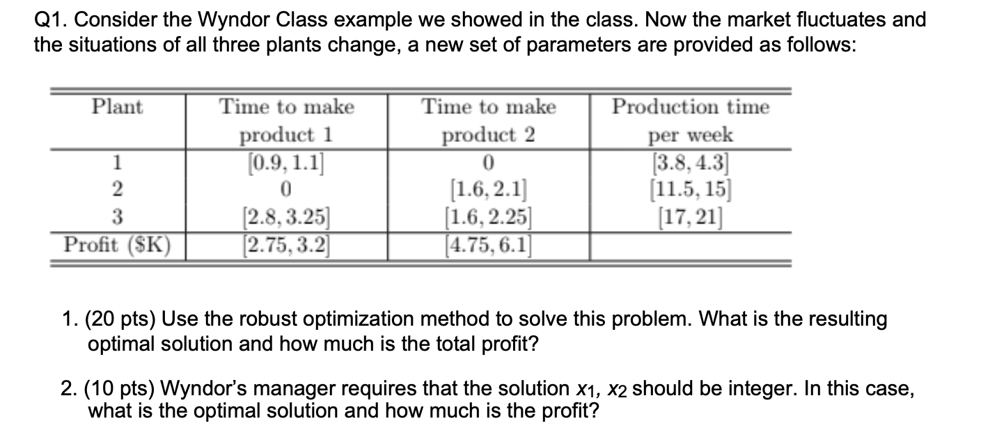 Solved Q1. ﻿Consider the Wyndor Class example we showed in | Chegg.com