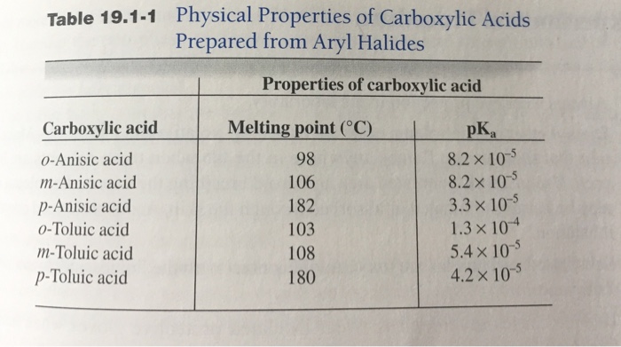 Solved Classify the methoxy group, the methyl group, and the | Chegg.com