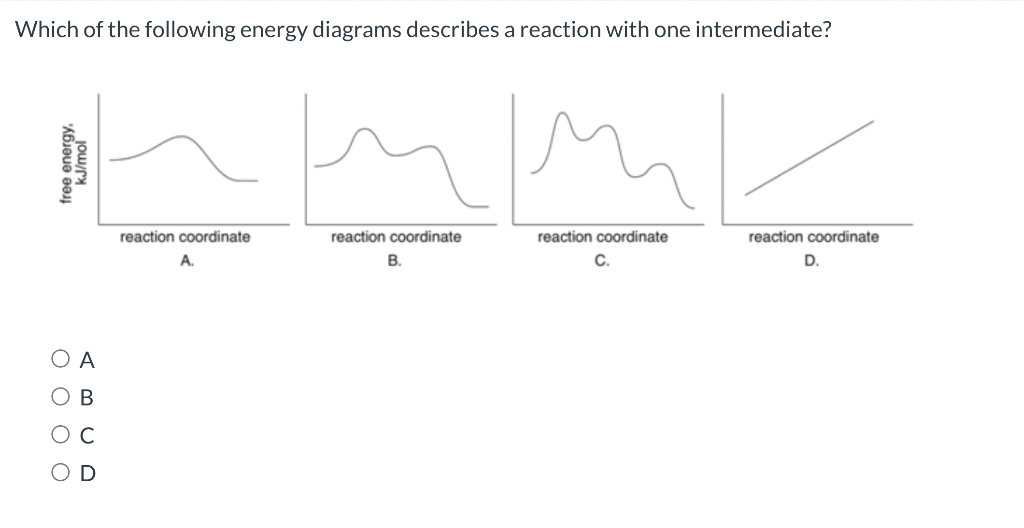 Solved Which of the following energy diagrams describes a | Chegg.com