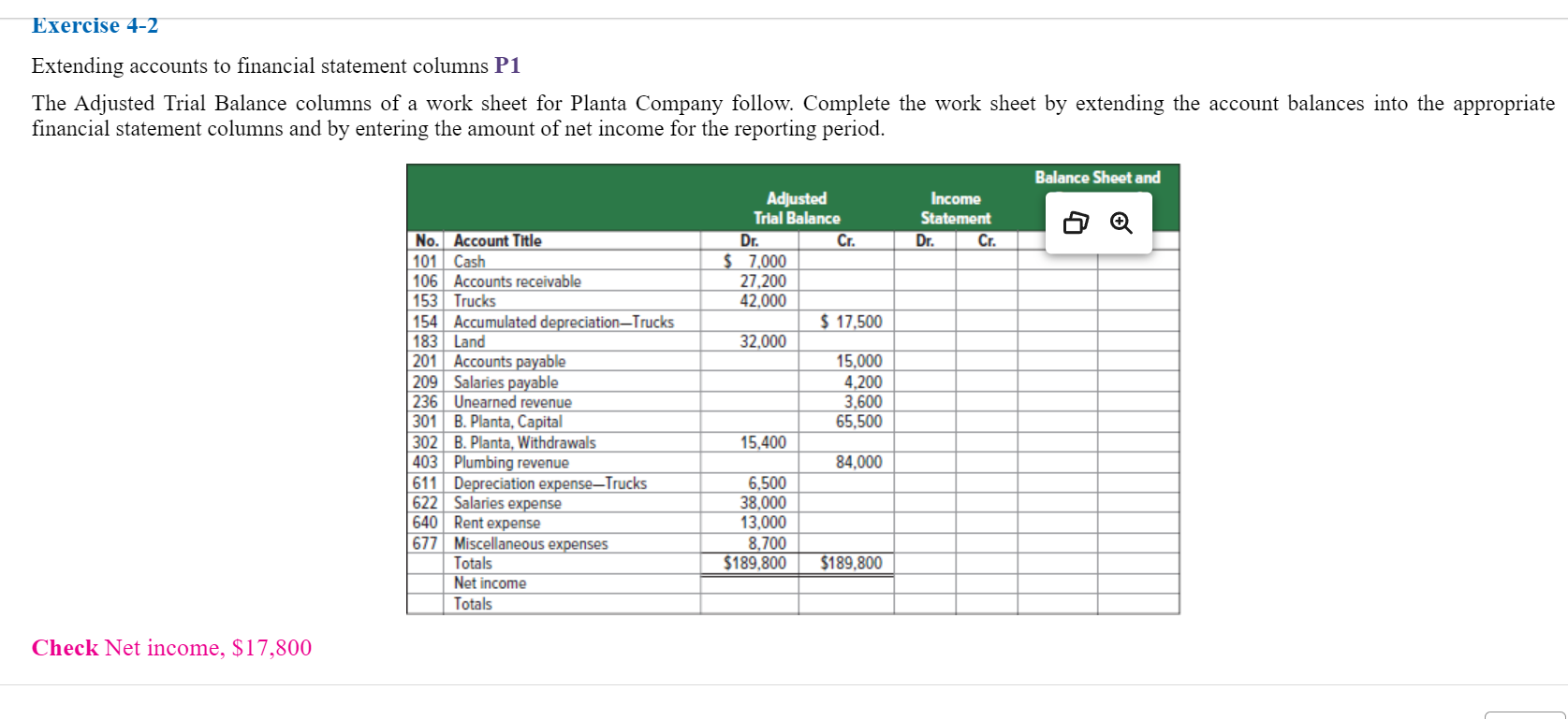 Solved Extending accounts to financial statement columns P1 | Chegg.com
