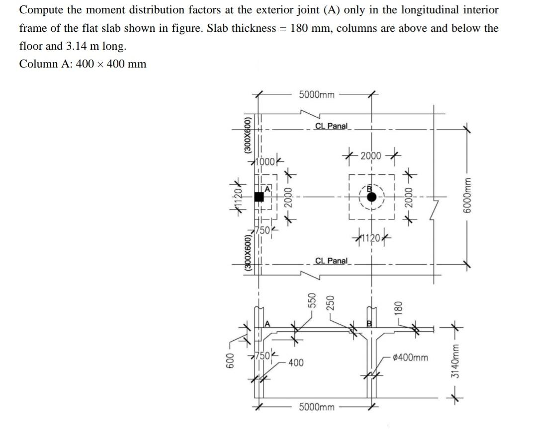 Compute the moment distribution factors at the | Chegg.com