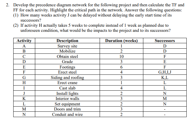 Solved 2. Develop the precedence diagram network for the | Chegg.com