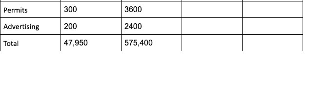 developing an income statement Project potential | Chegg.com