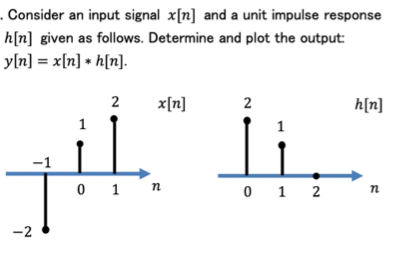 Solved Consider an input signal x[n] and a unit impulse | Chegg.com