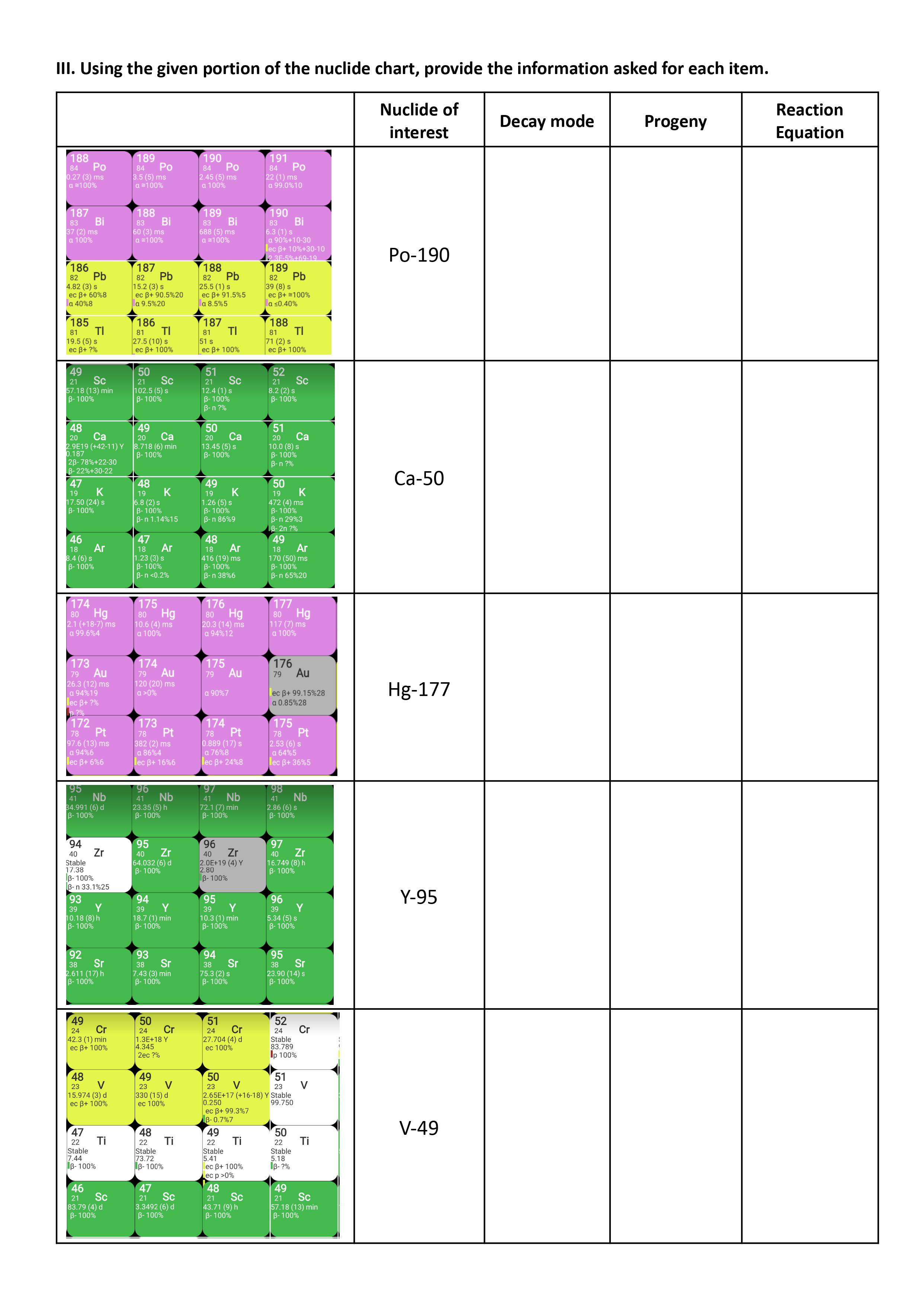 Solved III. Using the given portion of the nuclide chart, | Chegg.com