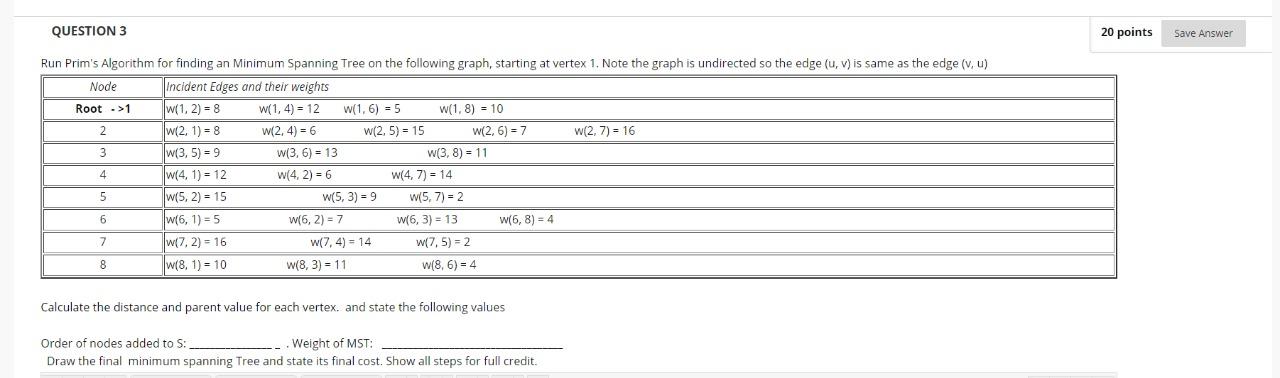 Solved QUESTION 3 20 points Save Answer Run Prim's Algorithm | Chegg.com