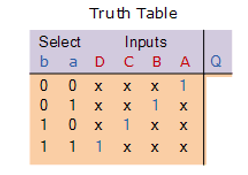 Solved Design and simulate following circuit in Simulink. | Chegg.com