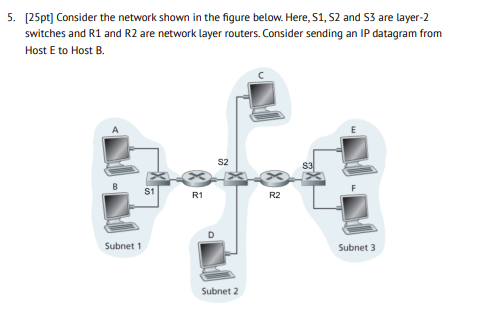 Solved 5. [25pt] Consider the network shown in the figure | Chegg.com