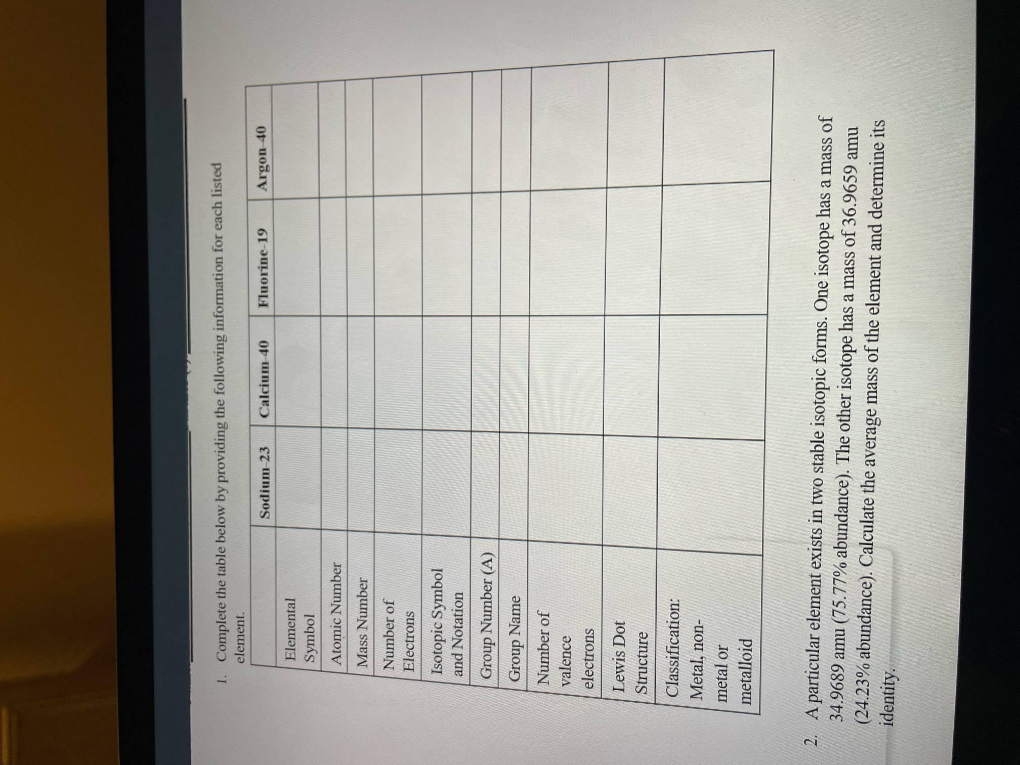 Solved 1. Complete the table below by providing the | Chegg.com
