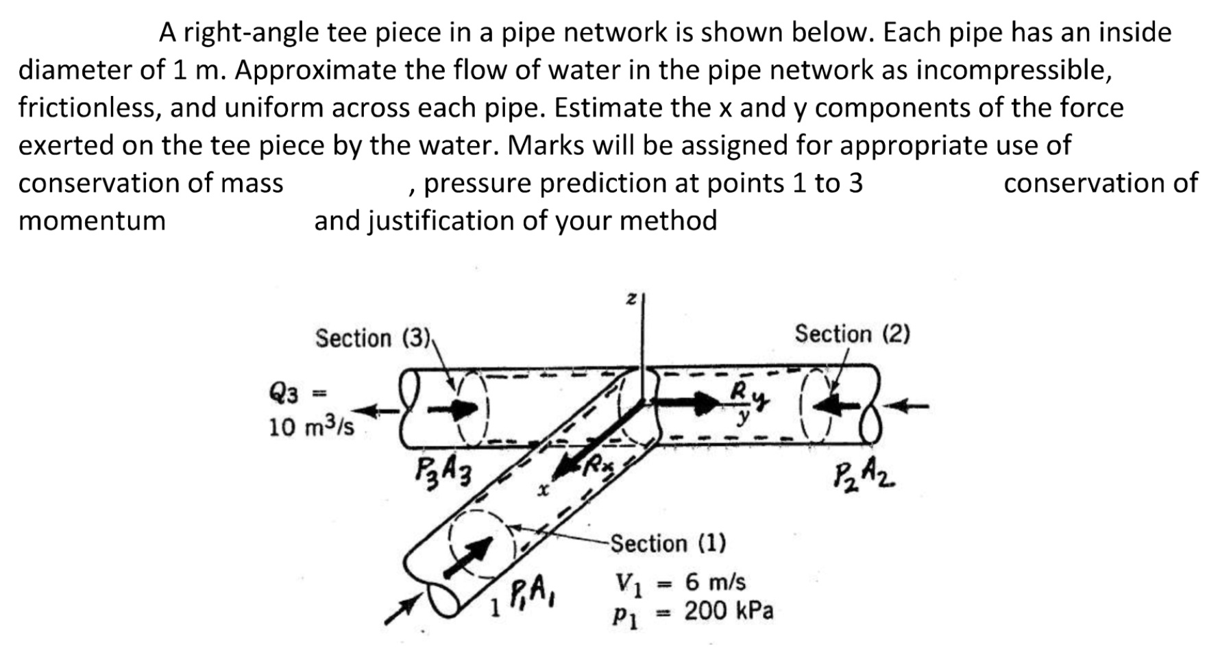 Solved A right-angle tee piece in a pipe network is shown | Chegg.com