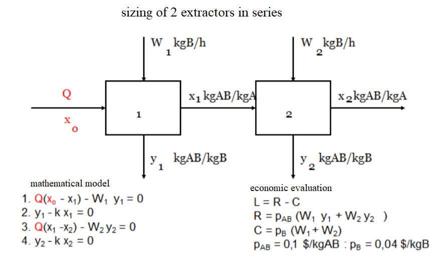 Find the objective function incorporating the | Chegg.com