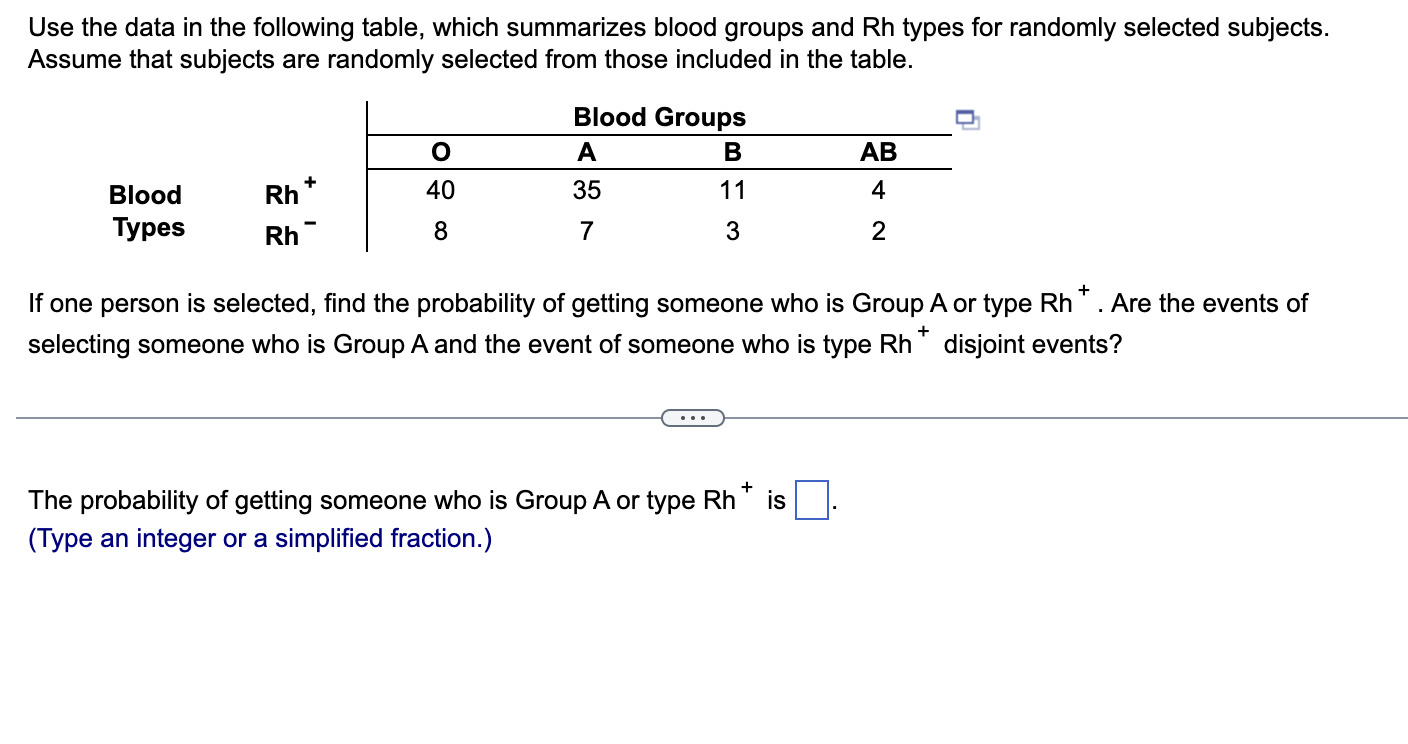 Solved Find the indicated complement. A certain group of | Chegg.com