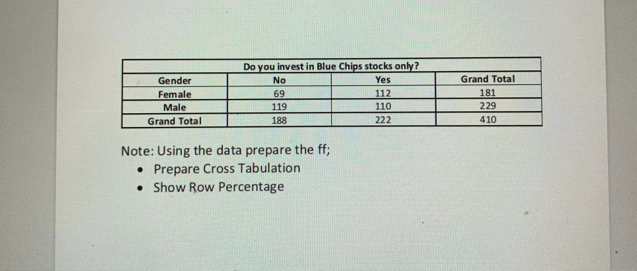 Solved Note: Using the data prepare the ff; - Prepare Cross | Chegg.com