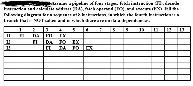 Solved Assume a pipeline of four stages: fetch instruction | Chegg.com