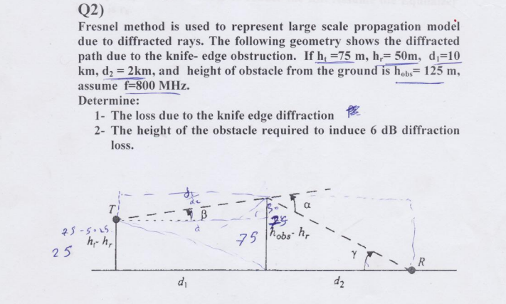 Solved Q2 Fresnel Method Is Used To Represent Large Scale 