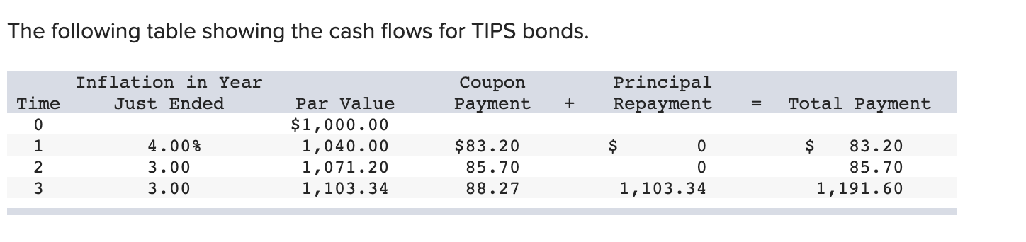 A) What is the real rate of return in year 2? (Round | Chegg.com