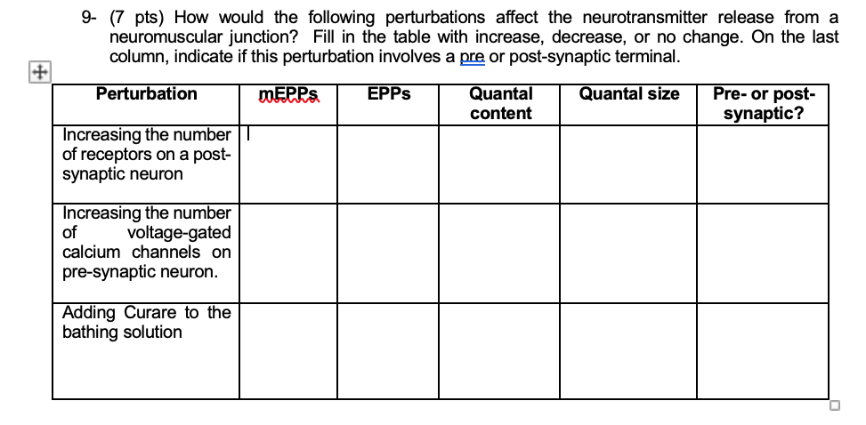 Solved How would the following perturbations affect | Chegg.com