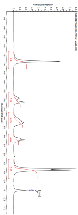 Solved Given the following NMR spectra of isopropanol, | Chegg.com
