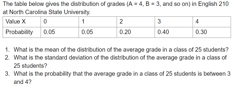 Solved The table below gives the distribution of grades (A = | Chegg.com