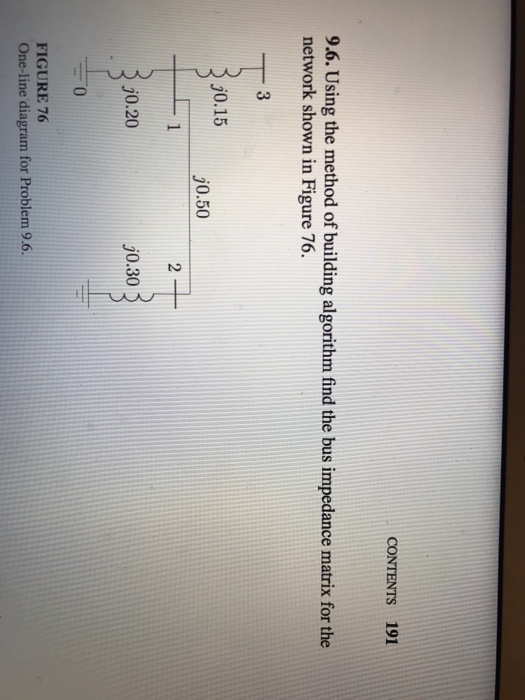 Solved CONTENTS 191 9.6. Using the method of building | Chegg.com